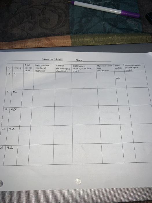 Solved Instructor Initials: Name No. formula Total Lewis | Chegg.com