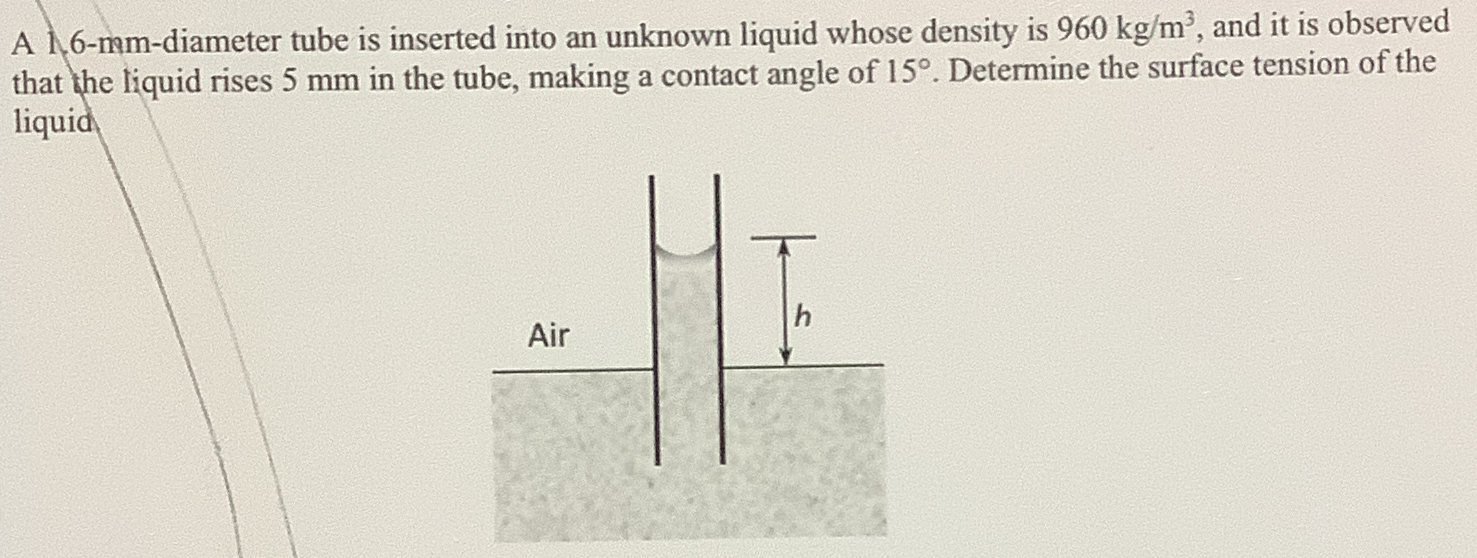Solved A 1.6- ﻿mm -diameter tube is inserted into an unknown | Chegg.com