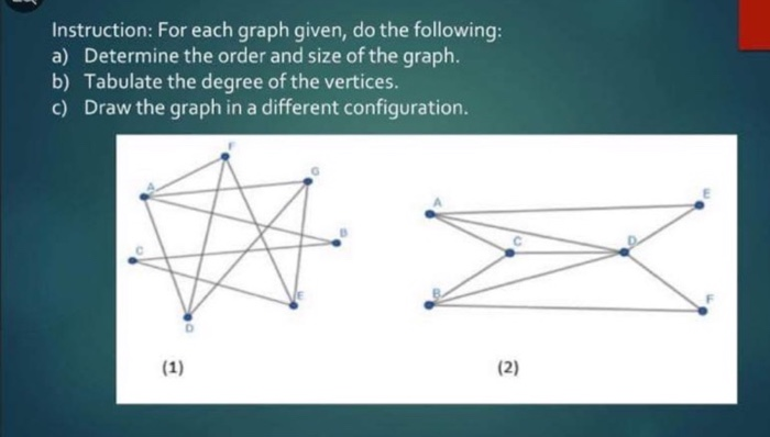 Solved Instruction: For each graph given, do the following: | Chegg.com