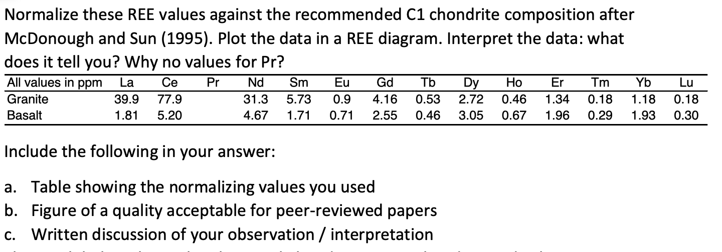 Solved Normalize these REE values against the recommended C1 | Chegg.com