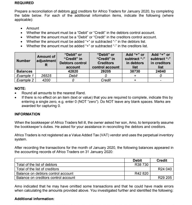 Solved Additional information: 1. ﻿The credit balance of | Chegg.com