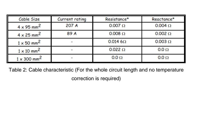 Solved (a) Determine the minimum cross-sectional area of the | Chegg.com