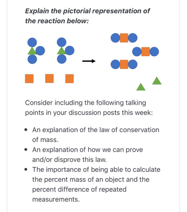 Solved Explain the pictorial representation of the reaction | Chegg.com