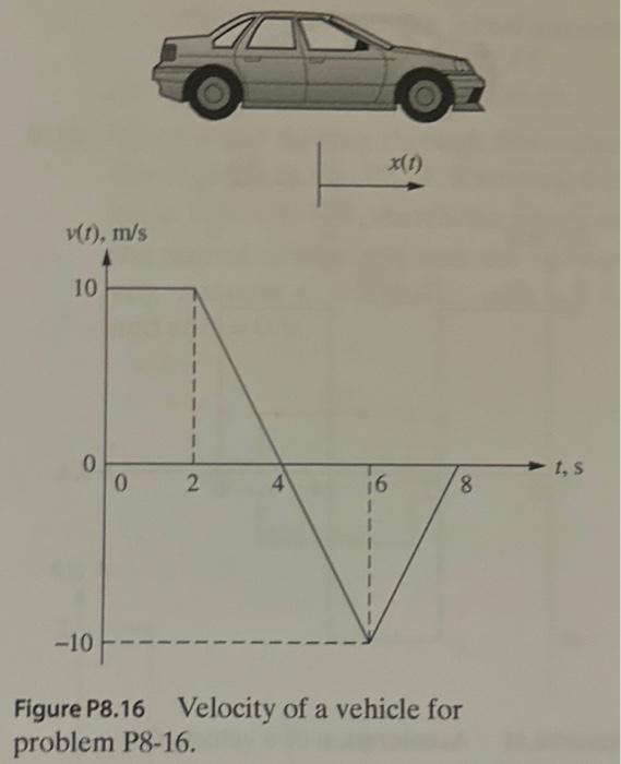 [Solved]: 8-16. At time ( t=0 ), a vehicle located at pos