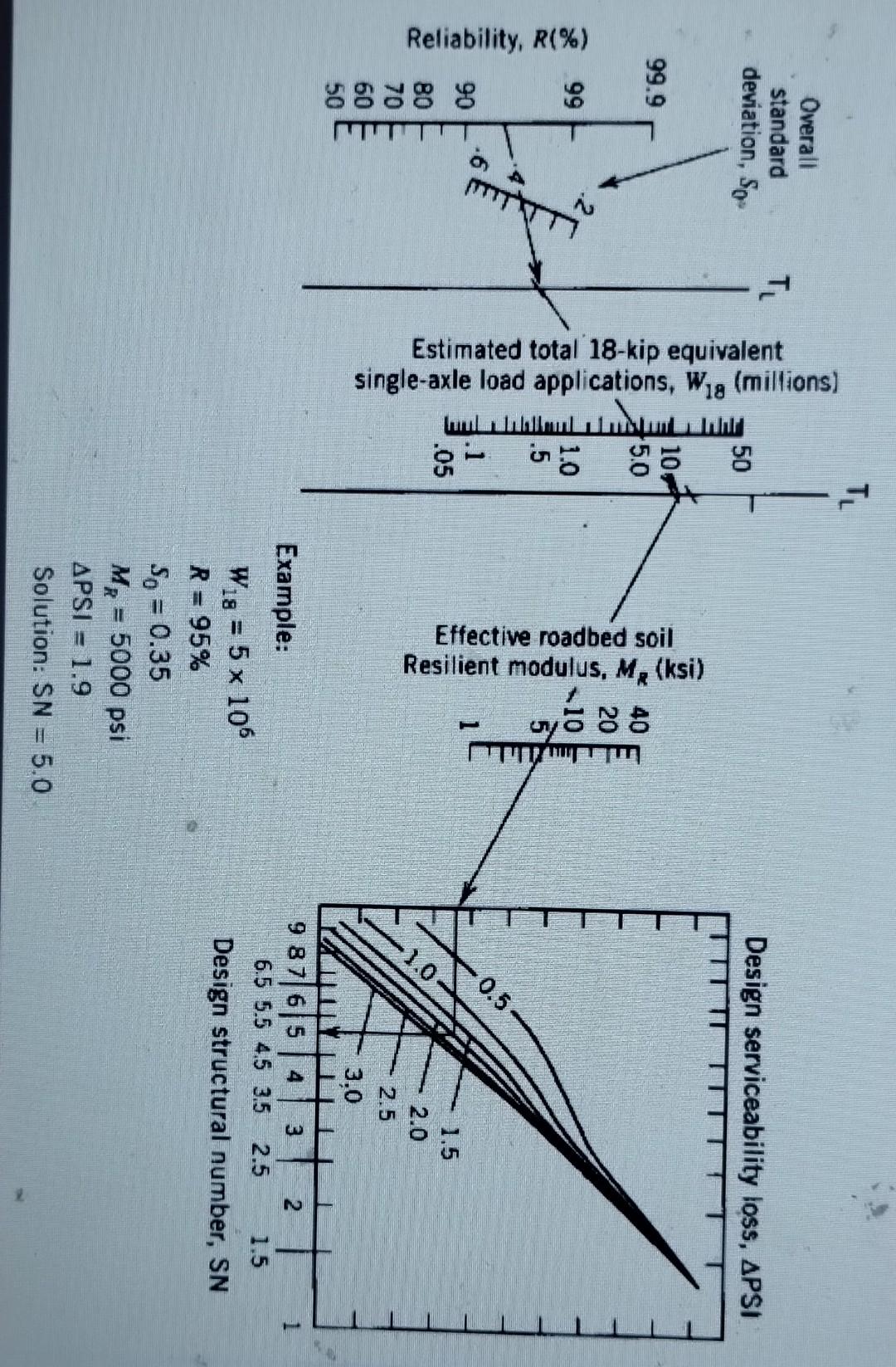 Estimate the 18-kip ESAL (W18) over the lifetime of a | Chegg.com