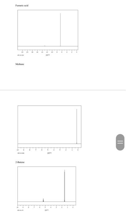 Solved Nuclear Magnetic Resonance Spectroscopy Practice | Chegg.com