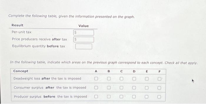 Solved 1. Understanding the implications of taxes on welfare | Chegg.com