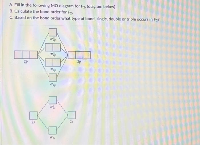 Solved A. Fill in the following MO diagram for F2. (diagram | Chegg.com