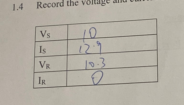 Solved 1.10 ﻿Calculate the magnitude of the parameter A of | Chegg.com