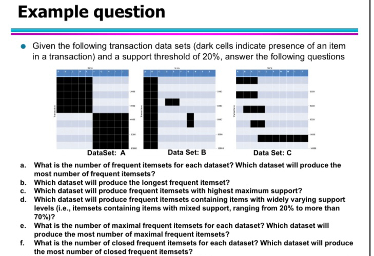 Solved Example questionGiven the following transaction data | Chegg.com