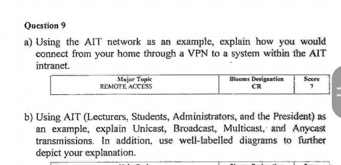 Solved a) Using the AIT network as an example, explain how | Chegg.com