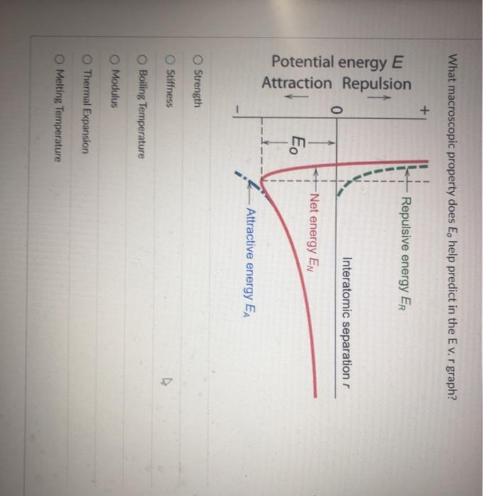 Solved What macroscopic property does E, help predict in the | Chegg.com