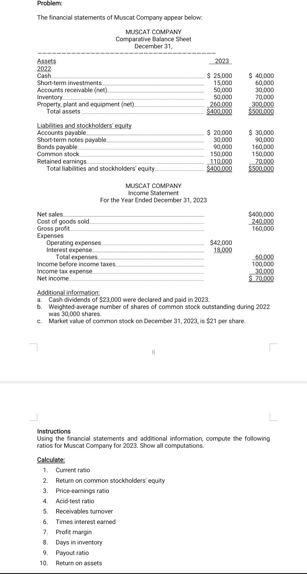 Solved Problem:The financial statements of Muscat Company | Chegg.com