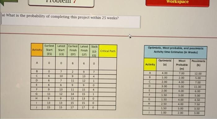 Solved a) What is the probability of completing this project | Chegg.com