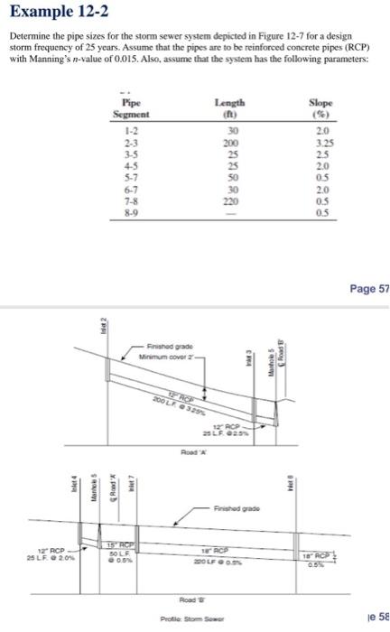 Solved Determine the pipe sizes for the storm sewer system | Chegg.com
