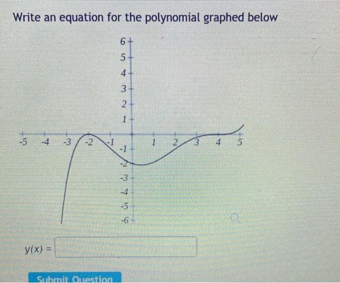 Solved Write an equation for the polynomial graphed below | Chegg.com