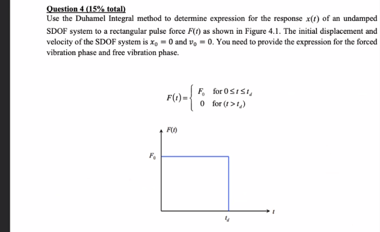 Solved Question total)Use the Duhamel Integral method to | Chegg.com