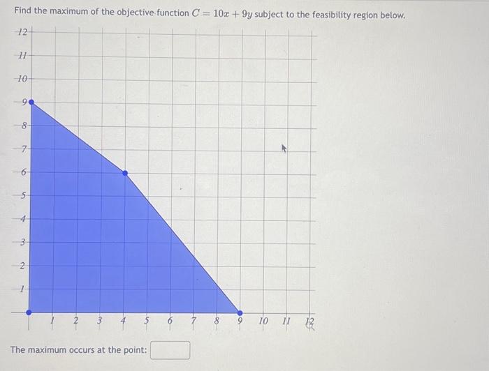 Solved Find The Maximum Of The Objective Function C 10x 9y