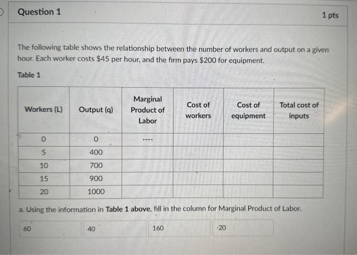 Solved The following table shows the total cost schedule. | Chegg.com