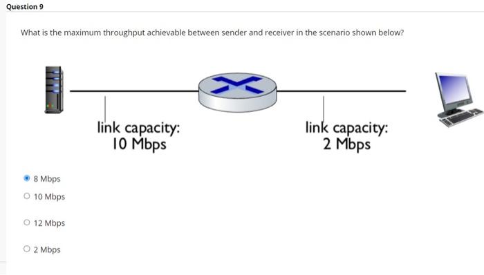 Solved Compute the Internet checksum value for these two | Chegg.com