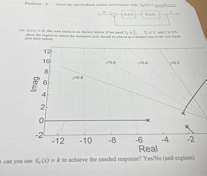 Solved Problem : 3 Given the unit fecdback system shown | Chegg.com
