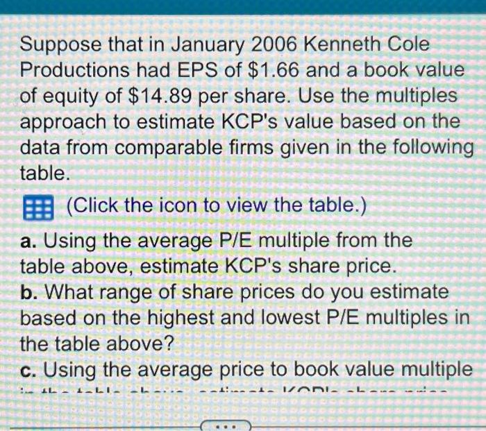 Solved Suppose that in January 2006 Kenneth Cole Productions | Chegg.com