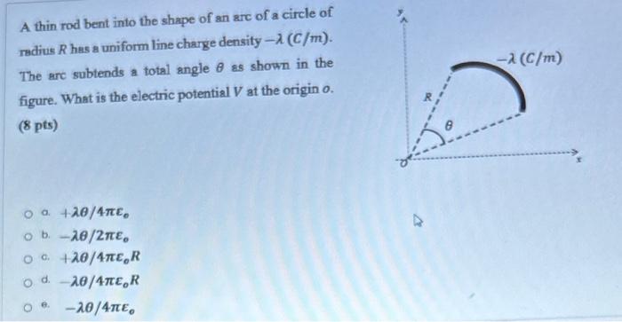 Solved A thin rod bent into the shape of an arc of a circle | Chegg.com