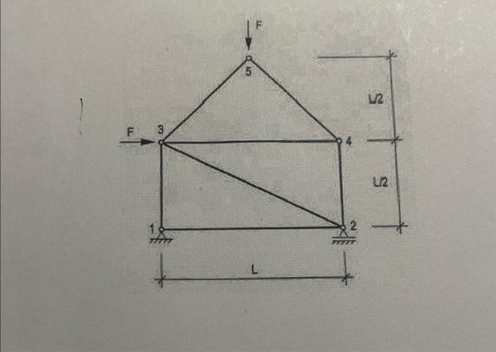 Solved Calculate the axial forces in all truss members | Chegg.com