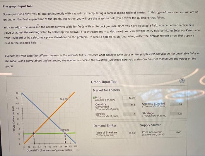 Solved The graph input tool Some questions allow you to | Chegg.com