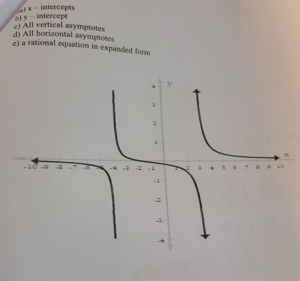 a) x-intercepts b) y - intercept c) All vertical | Chegg.com