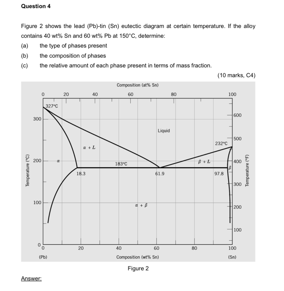 Solved Question 4Figure 2 shows the lead (Pb)-tin (Sn) | Chegg.com Solved Question 4Figure 2 shows the lead (Pb)-tin (Sn) | Chegg.com
