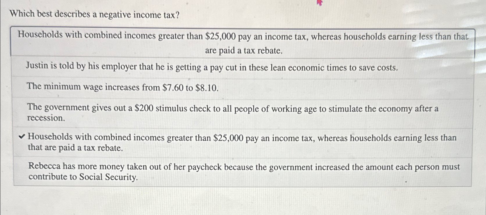 Solved Which best describes a negative income tax?Households | Chegg.com