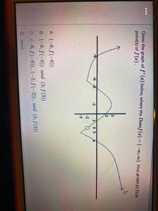 Solved Given the graph of f' (+) below, where the Domf | Chegg.com