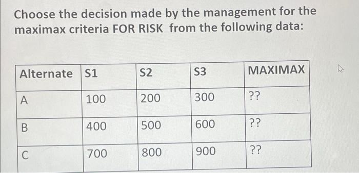 Solved Choose the decision made by the management for the | Chegg.com
