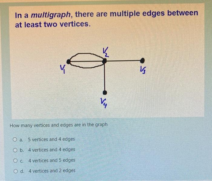 Solved In a multigraph, there are multiple edges between at | Chegg.com