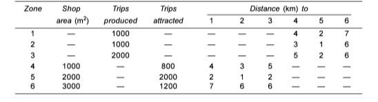 Solved Consider the following six-zone model of a town. | Chegg.com
