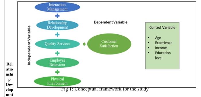 Solved make an example of a conceptual framework template | Chegg.com
