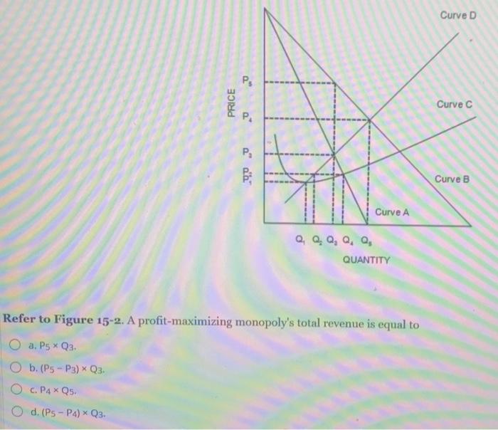 Solved For a monopolist, when the price effect is greater | Chegg.com