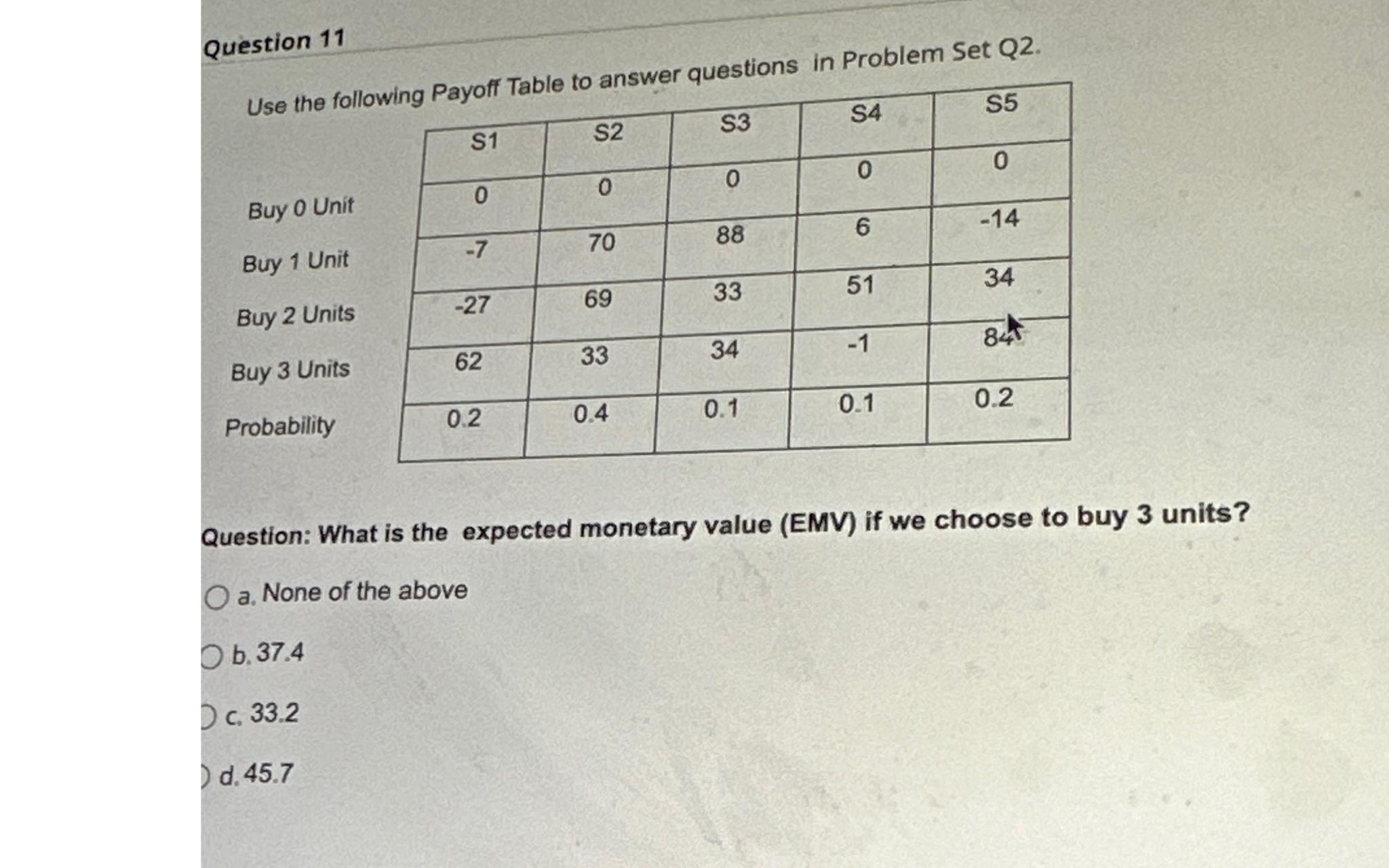 Solved Question 11Use the following Payoff Table to answer | Chegg.com