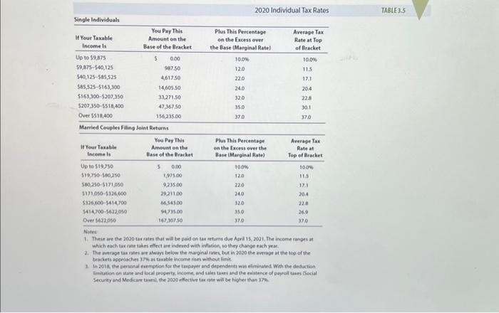 Solved 2020 Individual Tax Rates Noter: | Chegg.com