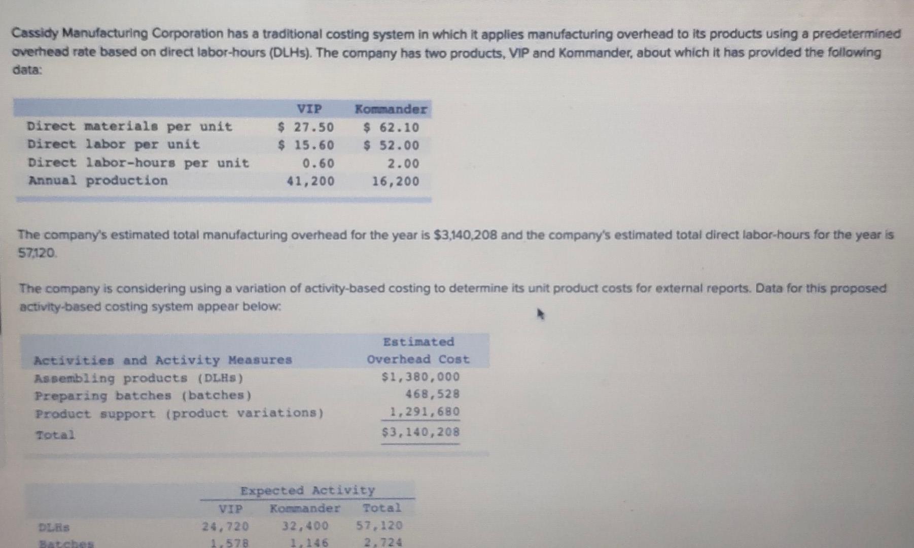 Solved Cassidy Manufacturing Corporation has a traditional | Chegg.com