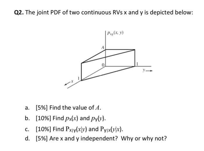 Solved Q2. The joint PDF of two continuous RVs x and y is | Chegg.com