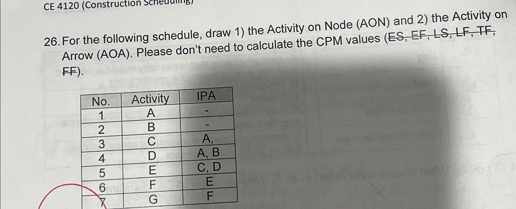 Solved For the following schedule, draw 1) ﻿the Activity on | Chegg.com