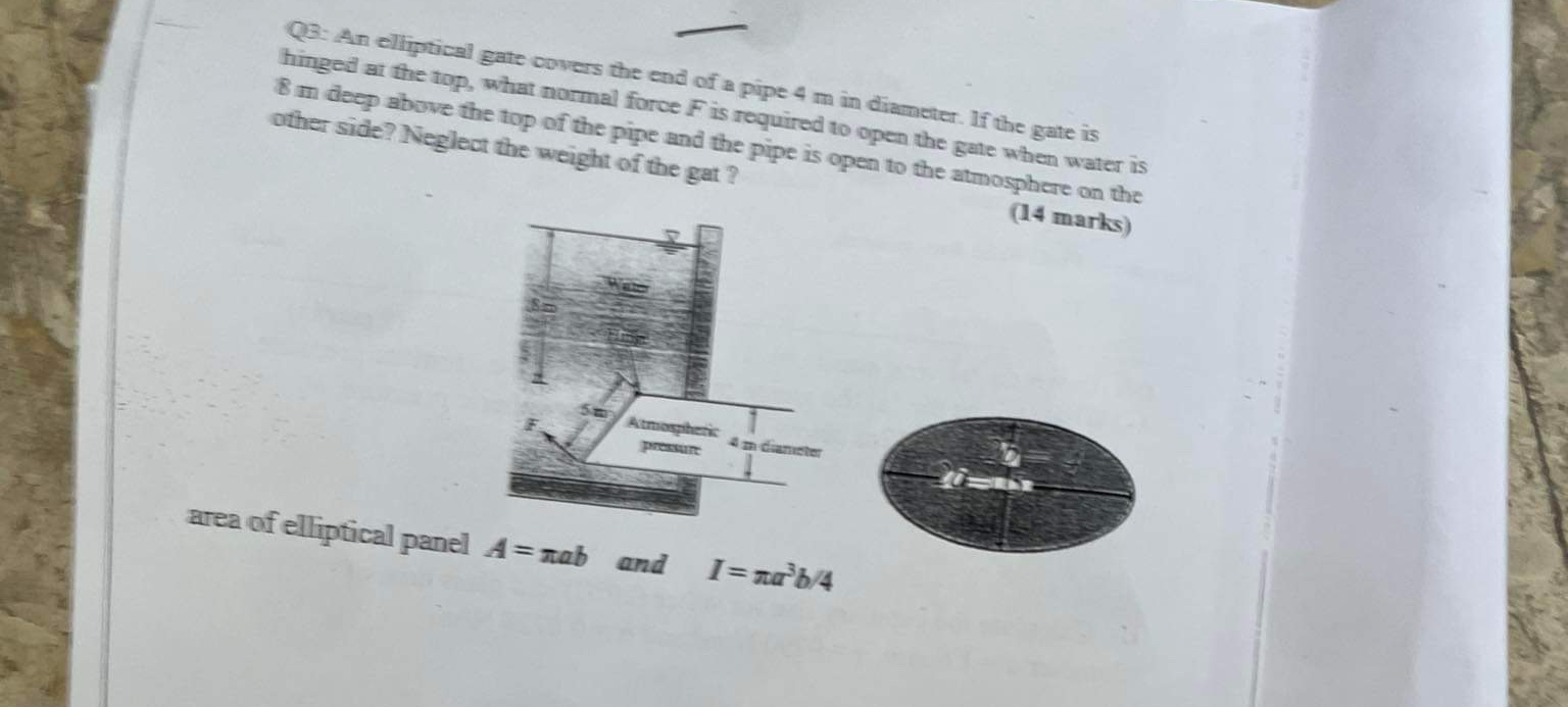 Solved Q3: An elliptical gate covers the end of a pipe 4mm | Chegg.com