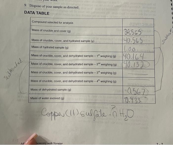 Solved 9. Dispose of your sample as directed. DATA TABLE | Chegg.com