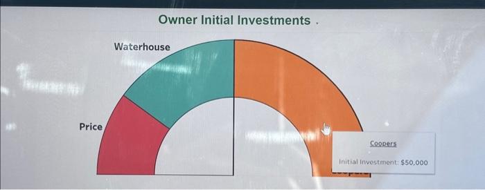 Solved 1. Determine each partner's share of income assuming | Chegg.com