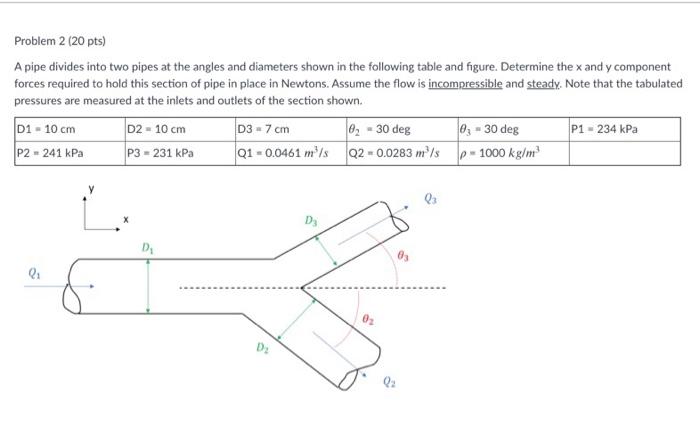 Solved Problem 2 (20 pts) A pipe divides into two pipes at | Chegg.com