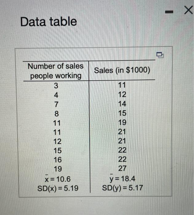 Solved Data tableData from a small bookstore is shown in the | Chegg.com