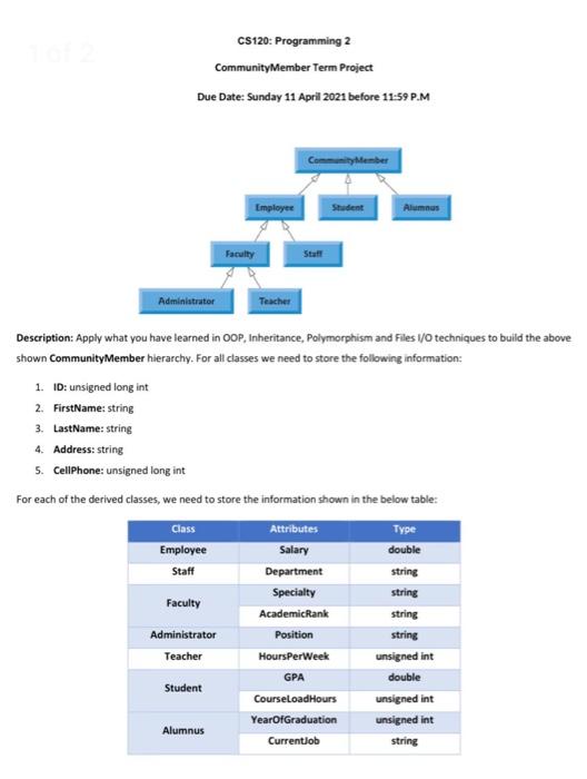 Solved CS120: Programming 2 Community Member Term Project | Chegg.com