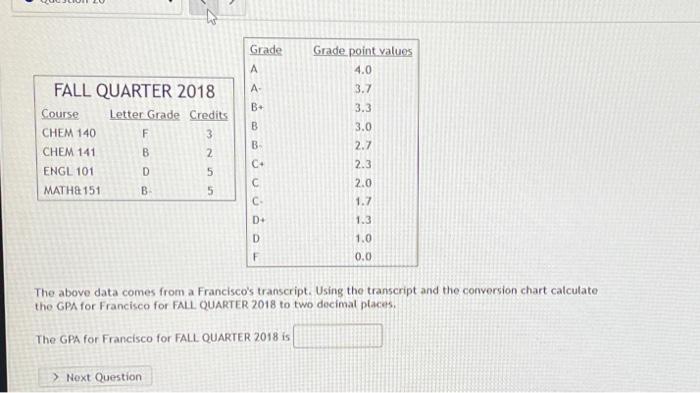 Solved The above data comes from a Francisco's transcript. | Chegg.com